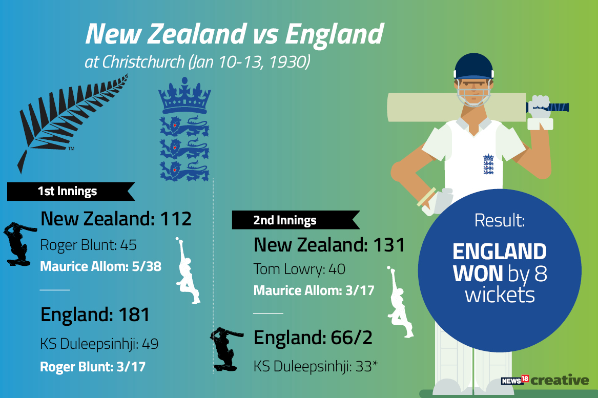 Test Debutants - Part 1: From Inaugural Match in 1877 to India's Bow in ...