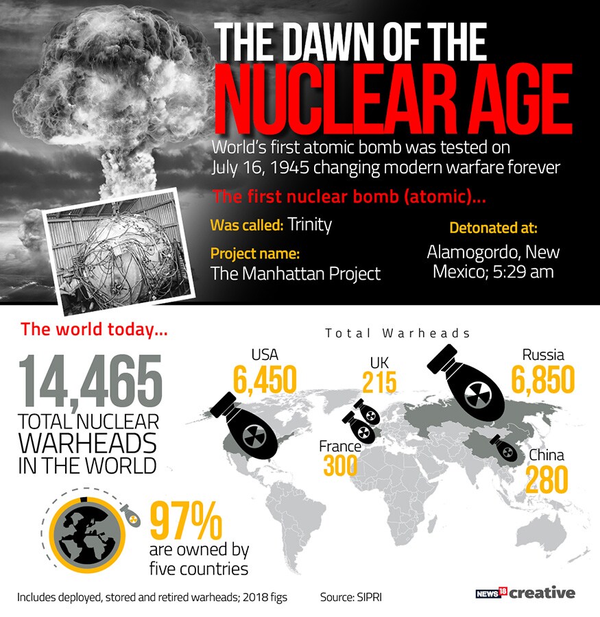 July 2018: Best Infographics of the Month - News18