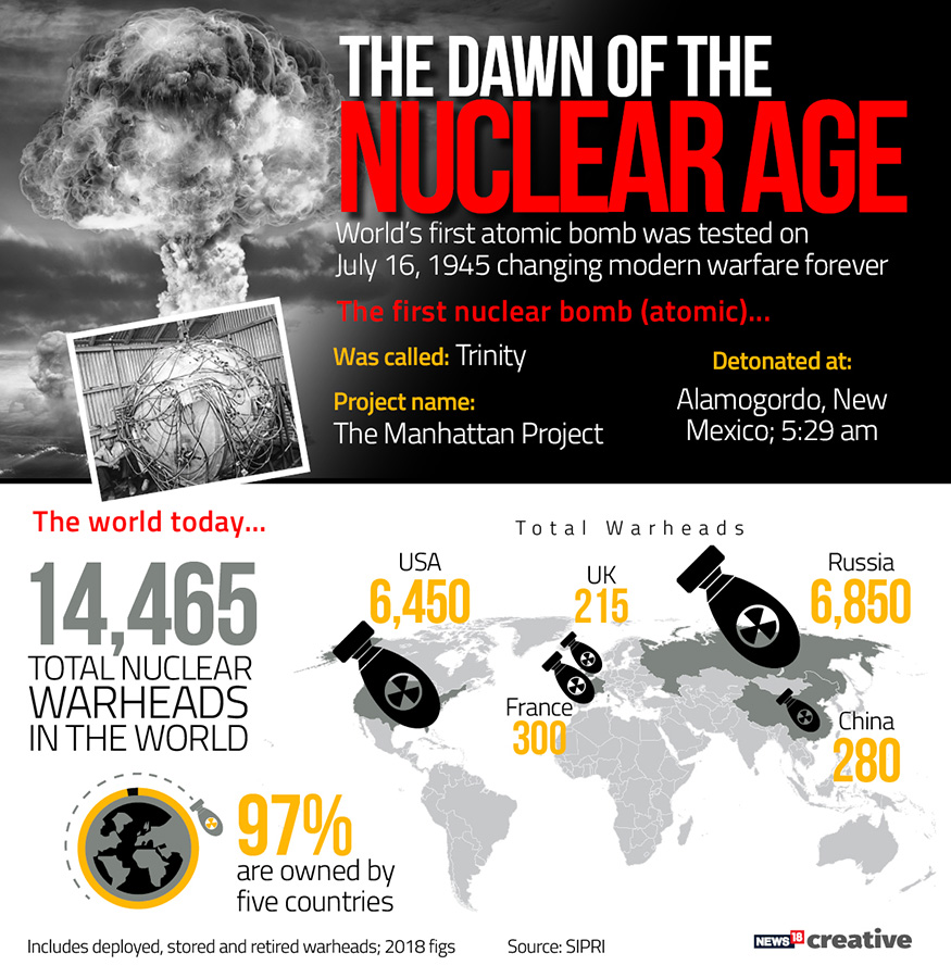 July 2018: Best Infographics of the Month - News18
