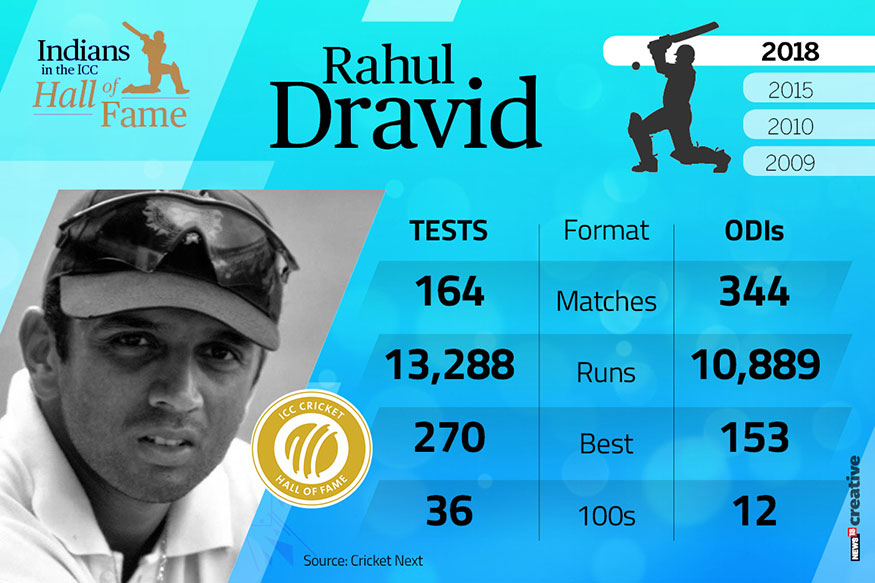 Rahul Dravid Joins Legendary Indian Hall of Famers Rahul Dravid Joins Legendary Indian Hall of Famers