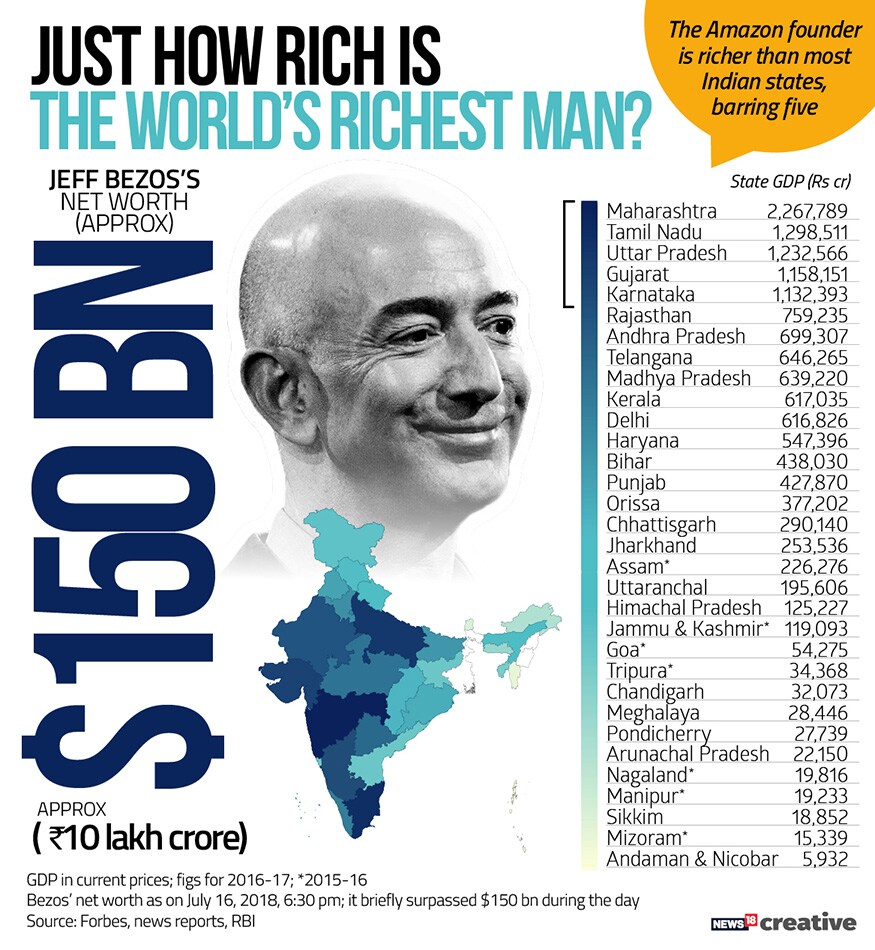 July 2018: Best Infographics of the Month - News18