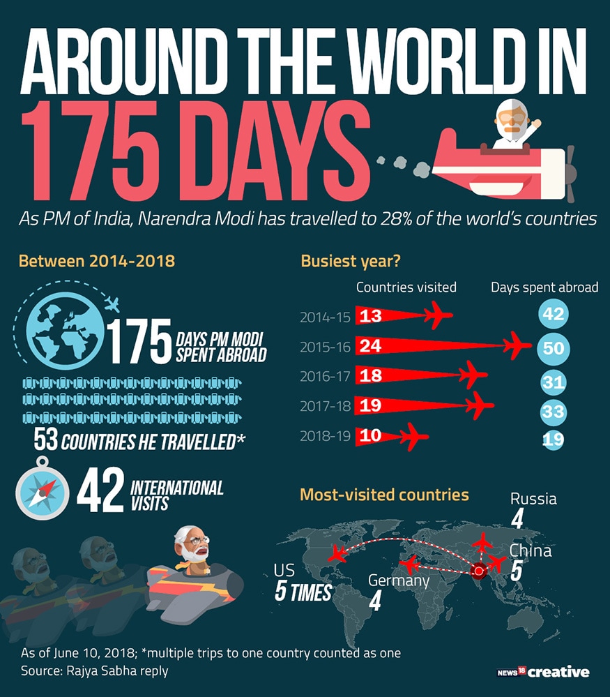 July 2018: Best Infographics of the Month - News18