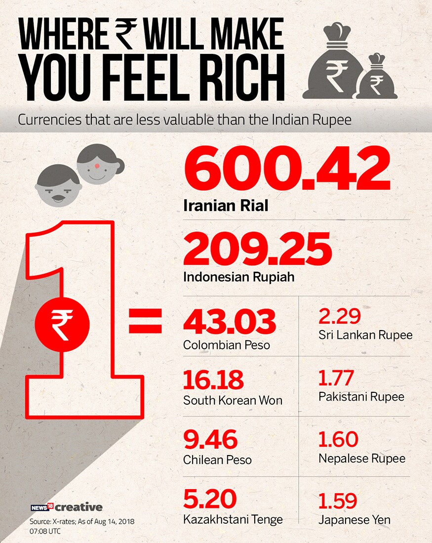 August 2018: Best Infographics of the Month - News18