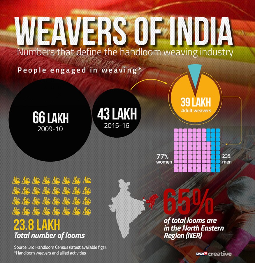 August 2018: Best Infographics of the Month - News18