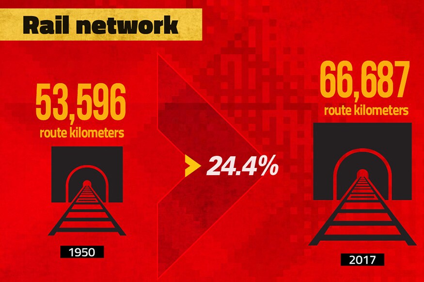 I-Day Special: How India Has Changed Since Independence - News18