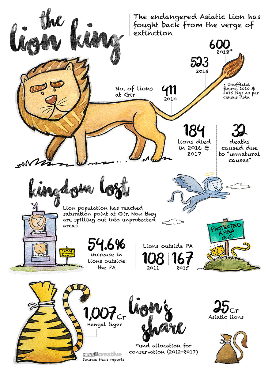 August 2018: Best Infographics of the Month