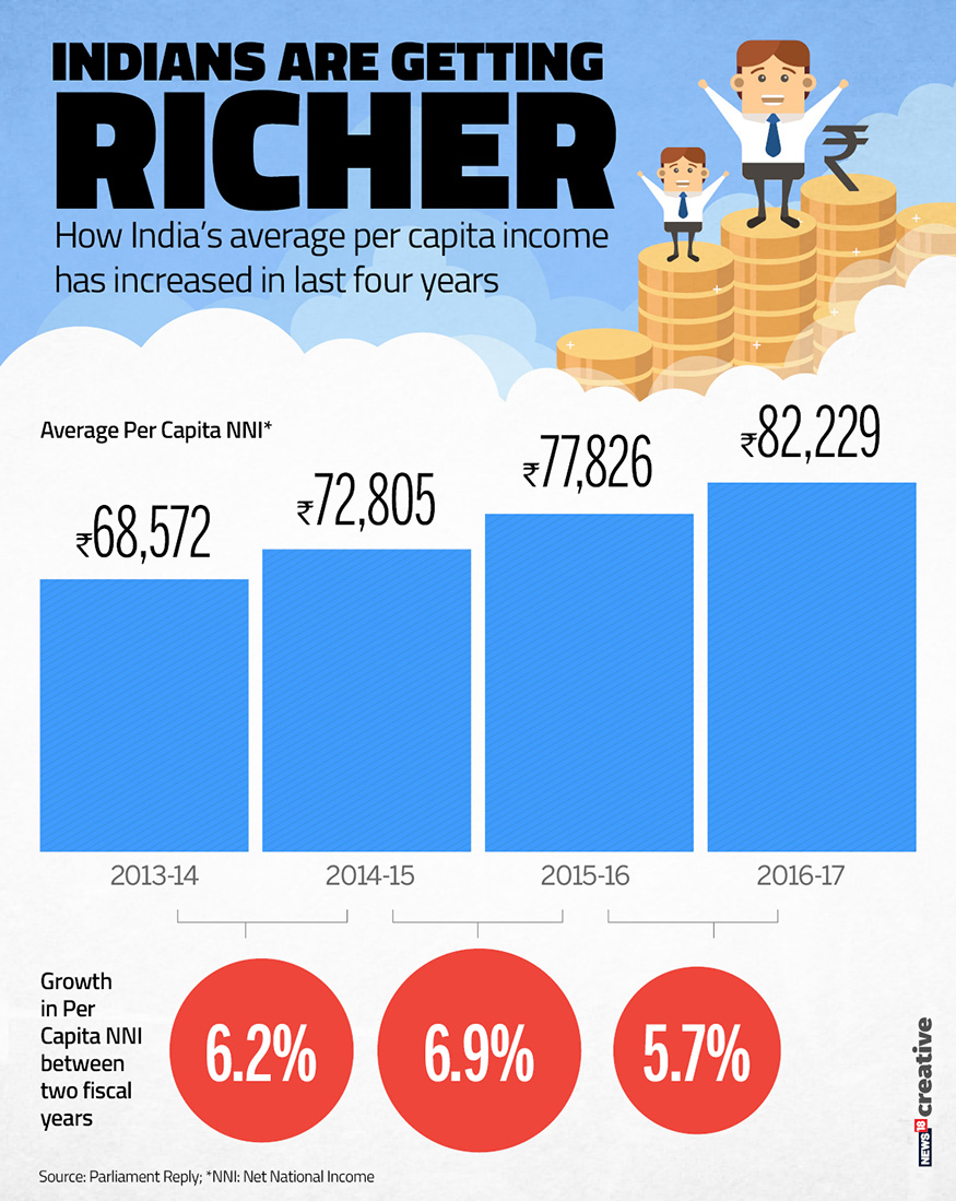 August 2018: Best Infographics of the Month - News18