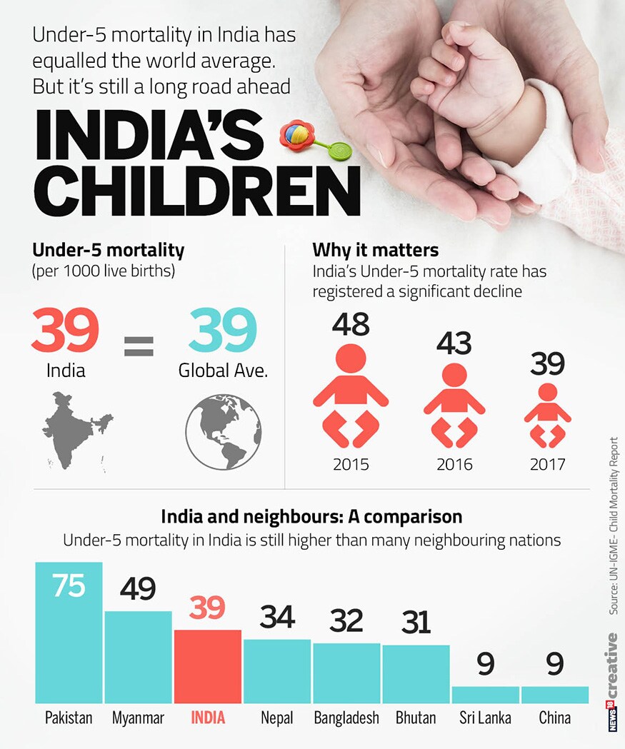 September 2018: Best Infographics of the Month - News18