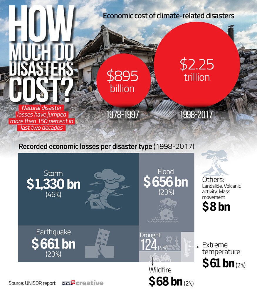 October 2018: Best Infographics of the Month - News18