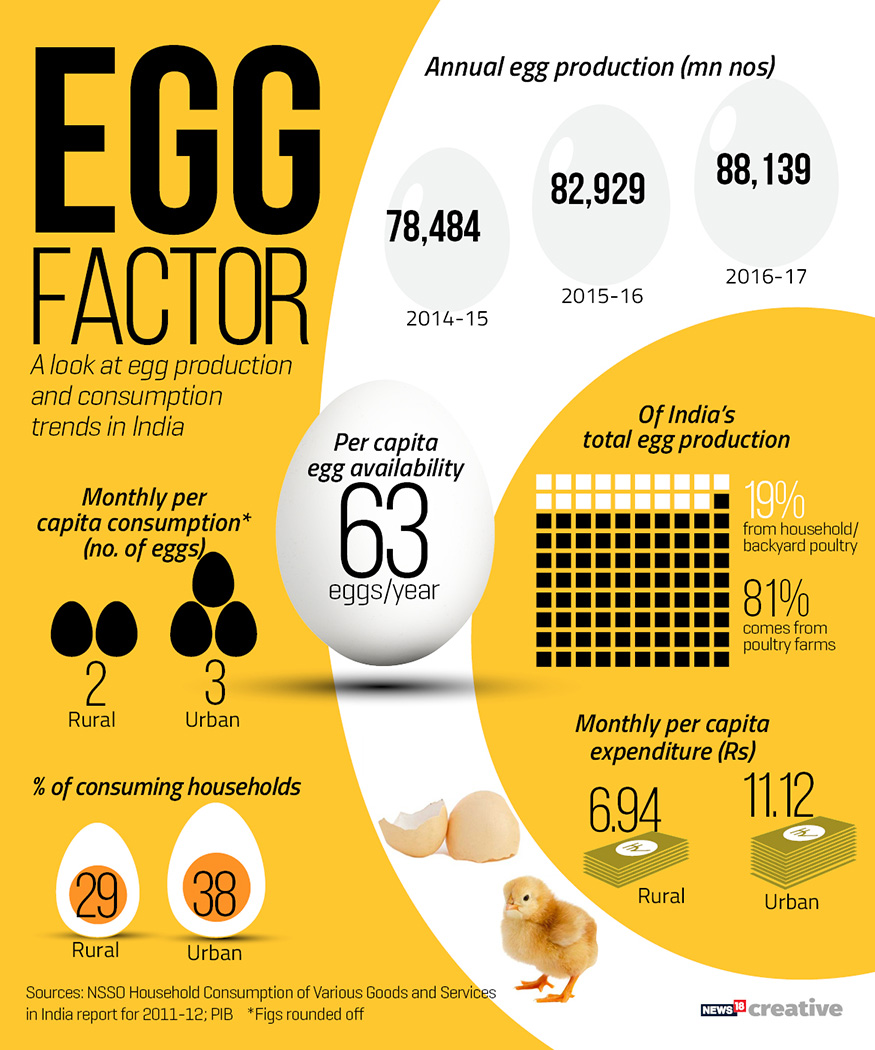October 2018: Best Infographics of the Month