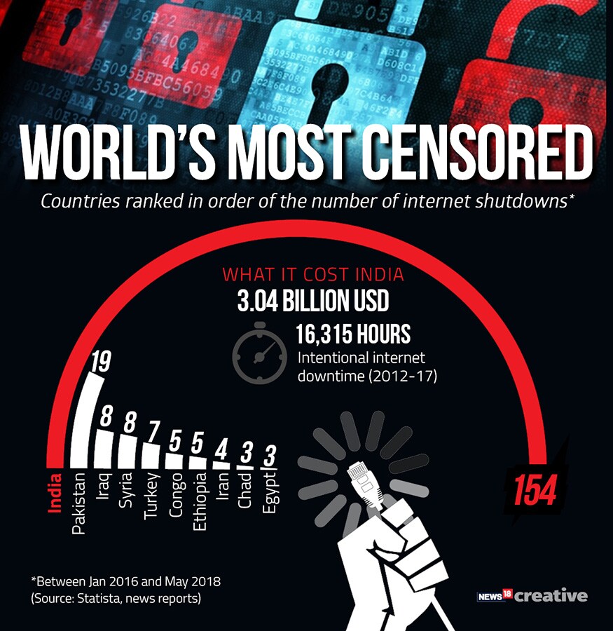 October 2018: Best Infographics of the Month - News18