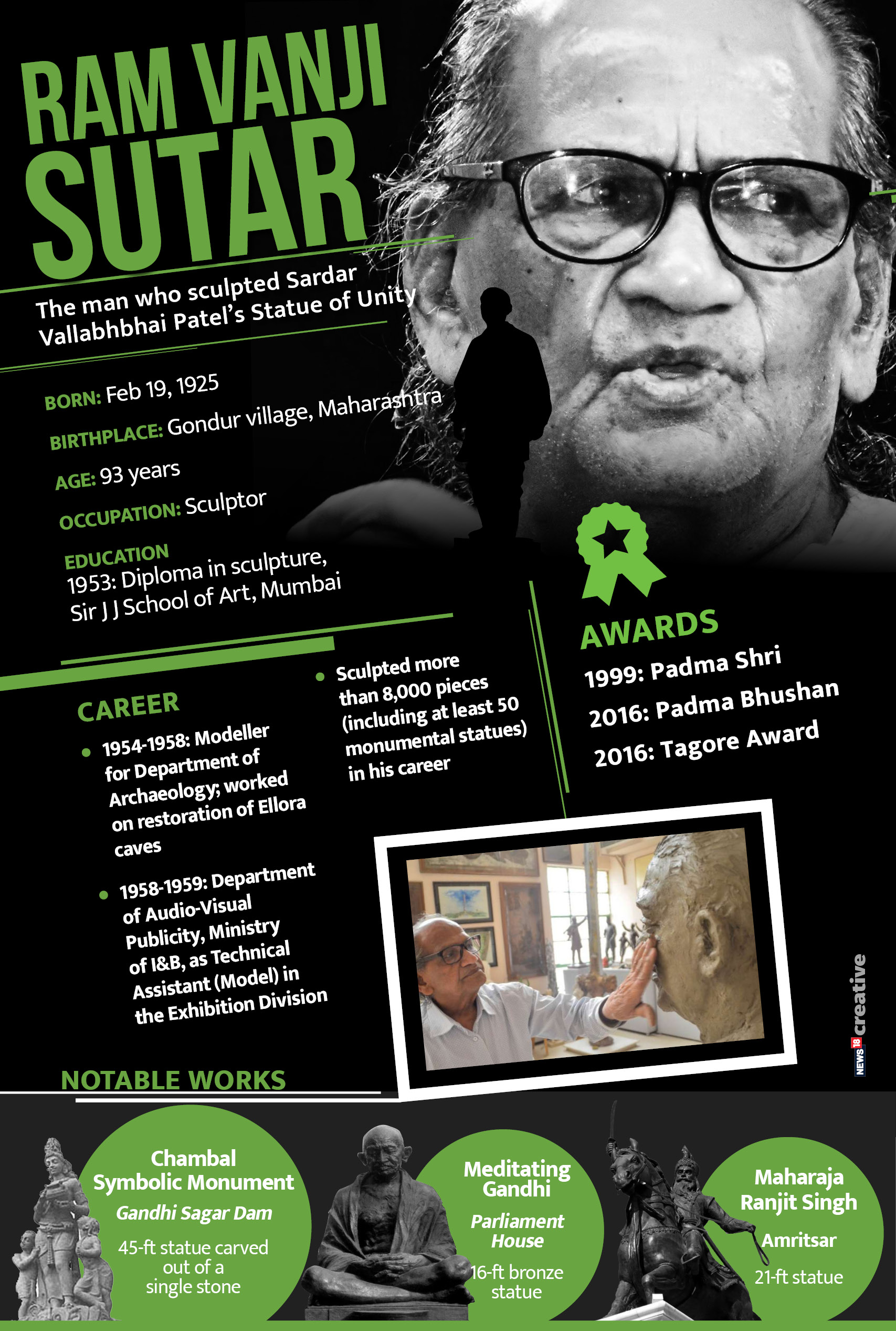 Ram Vanji Sutar: Meet the Noida Sculptor Who Pored Over 2,000 Photos to ...