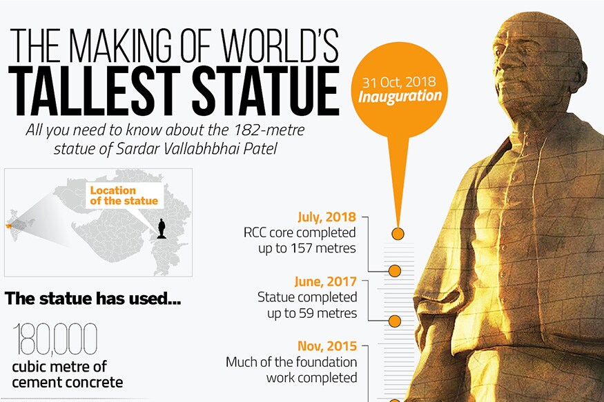 October 2018: Best Infographics of the Month - News18