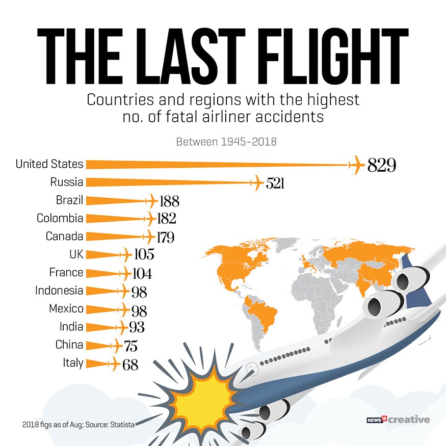 October 2018 Best Infographics Of The Month News18