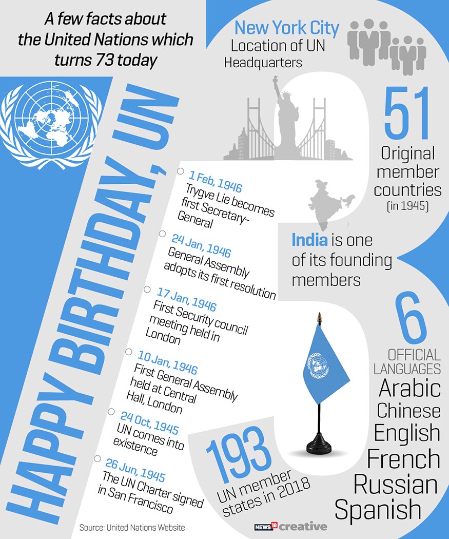 October 2018: Best Infographics of the Month - News18