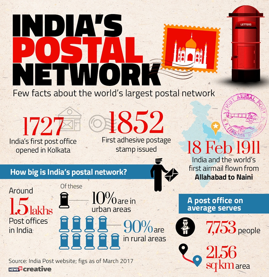 October 2018: Best Infographics of the Month - News18
