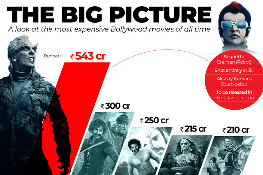November 2018: Best Infographics of the Month - News18