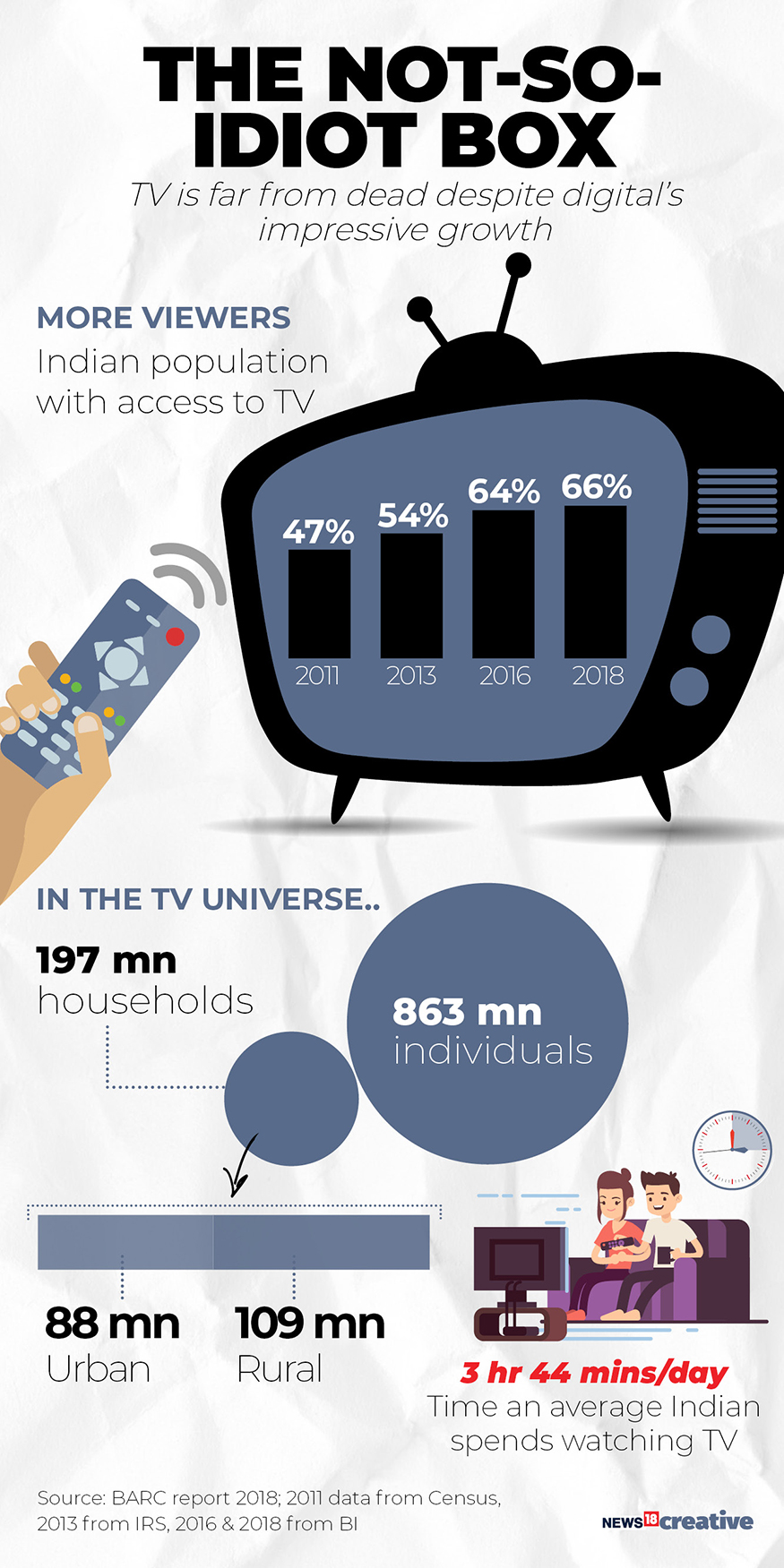 November 2018: Best Infographics of the Month
