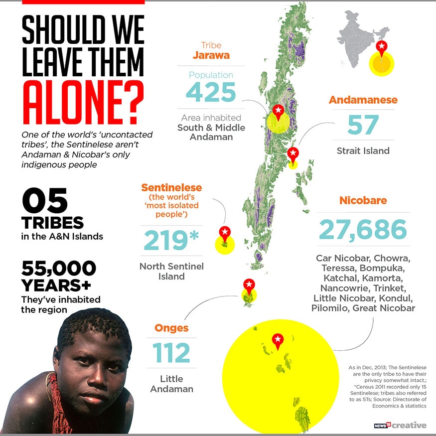 November 2018: Best Infographics of the Month - News18
