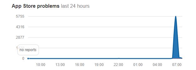 Apple's App Store and iTunes Face Downtime, Users Take to Twitter to ...