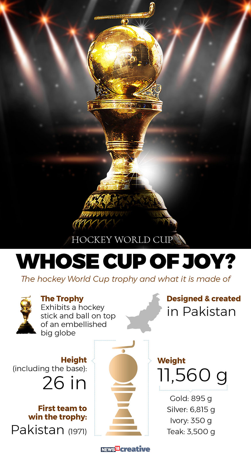 November 2018: Best Infographics of the Month