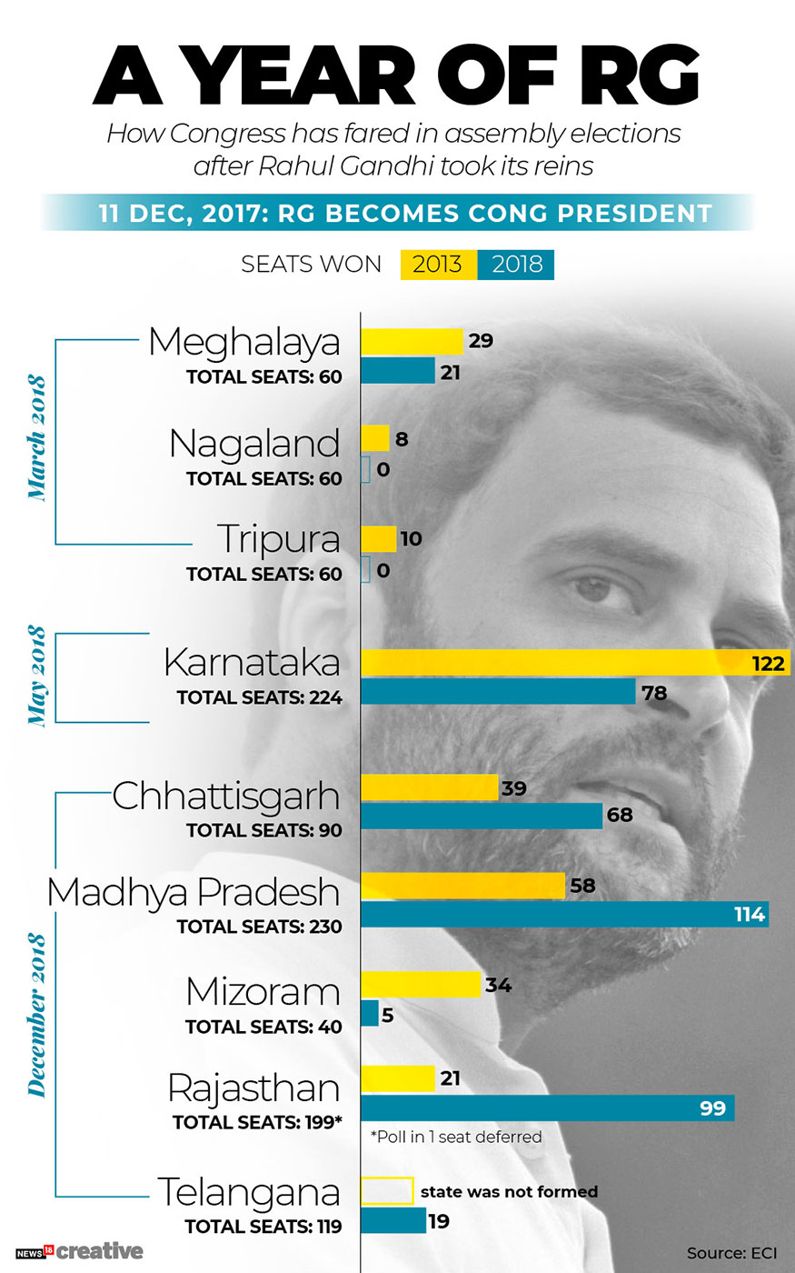 December 2018: Best Infographics of the Month - News18