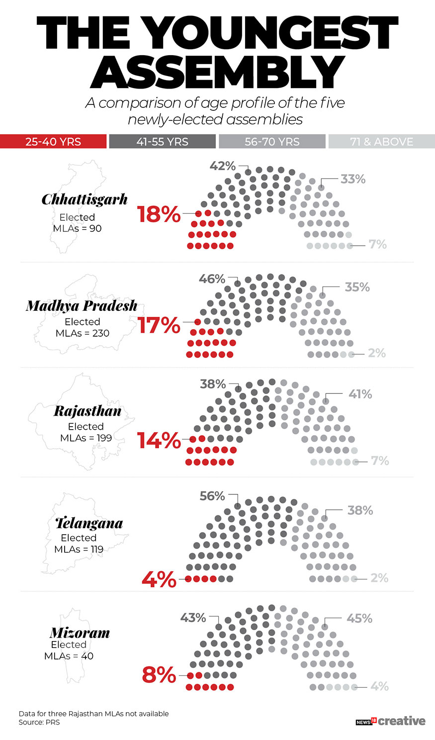 December 2018: Best Infographics of the Month - News18