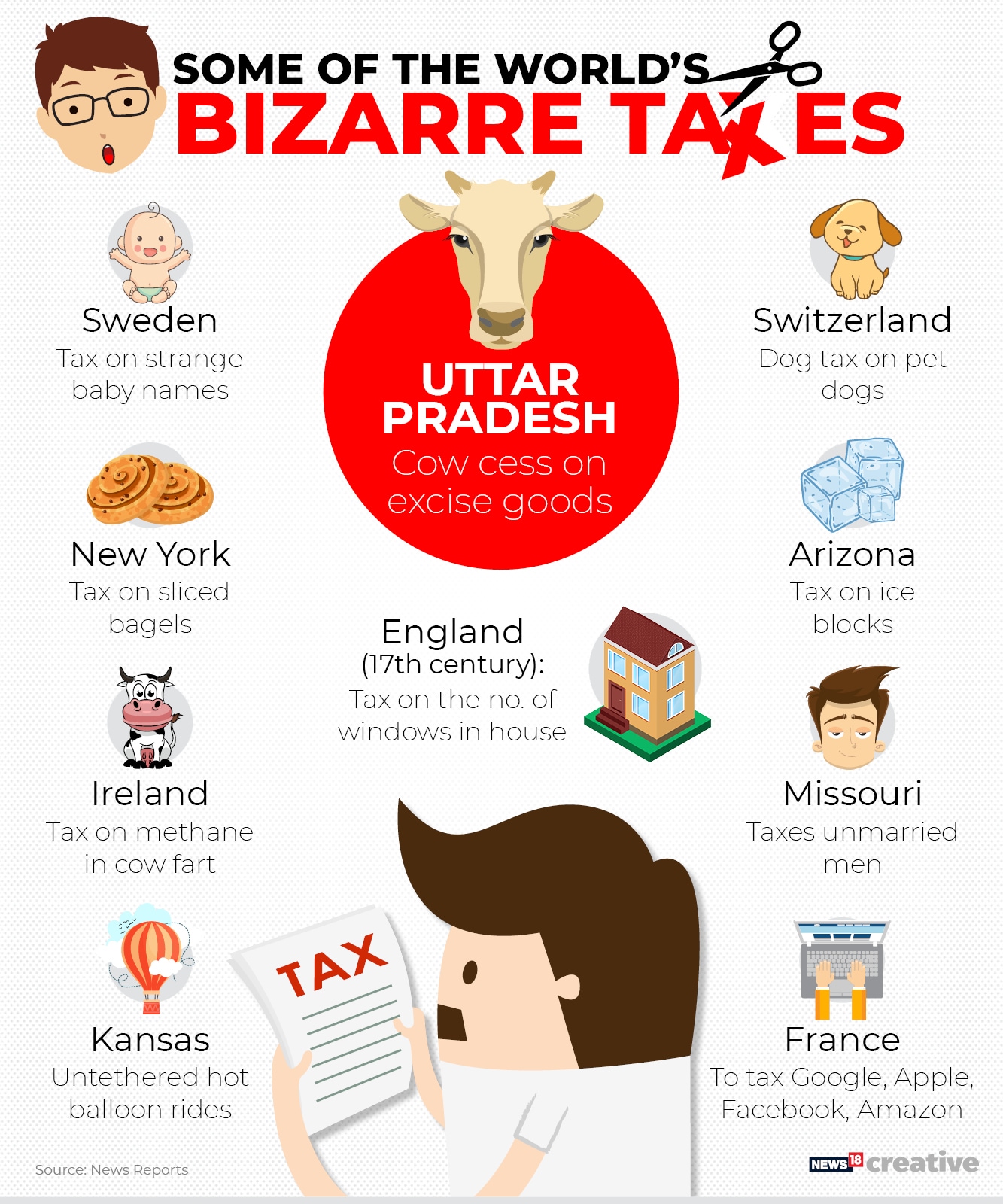 Moo(t) Point: Uttar Pradesh's 'Cow Cess' Aside, These Are Other Bizarre ...