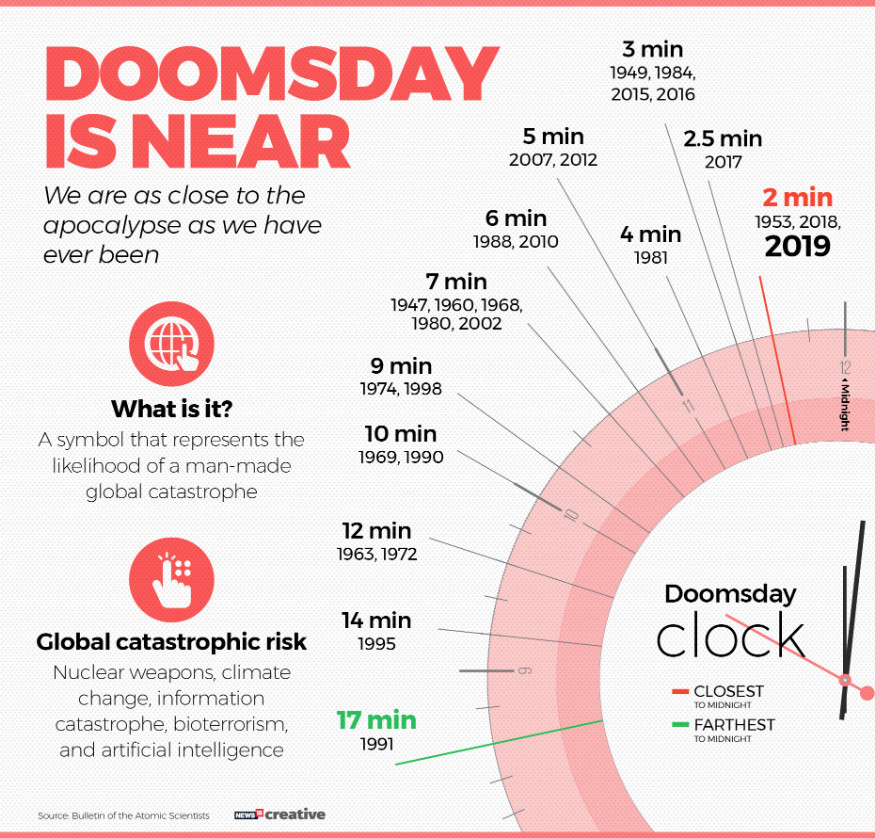 January 2019: Best Infographics of the Month - News18