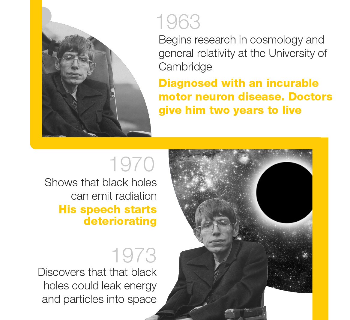 Remembering The Rare Genius Stephen Hawking On His Birth Anniversary ...