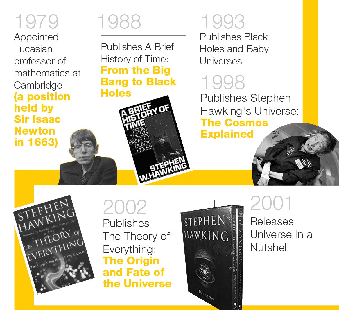 Remembering The Rare Genius Stephen Hawking On His Birth Anniversary ...