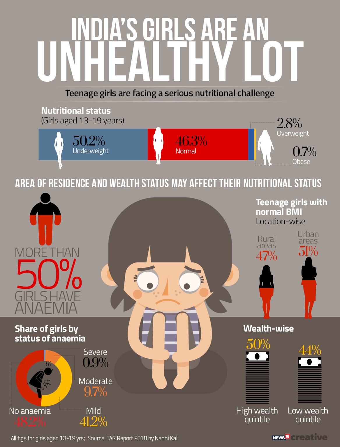 On #NationalGirlChildDay, Here's a Reminder: Betis are Not Healthy, Not ...