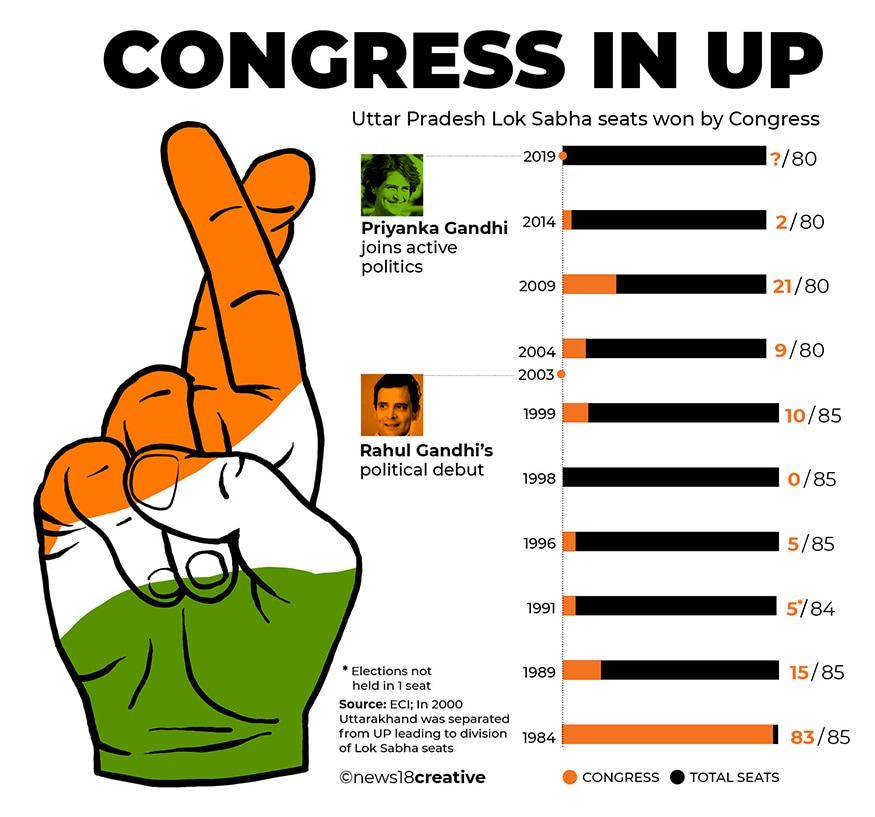 January 2019: Best Infographics of the Month - News18