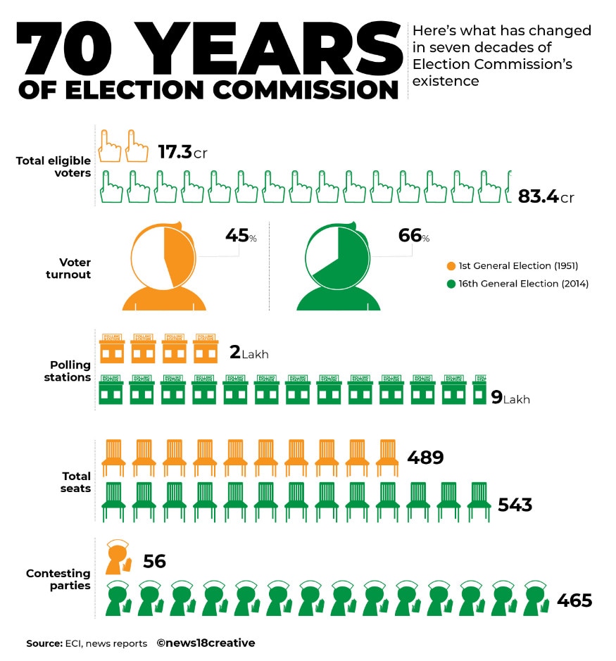 January 2019: Best Infographics of the Month - News18