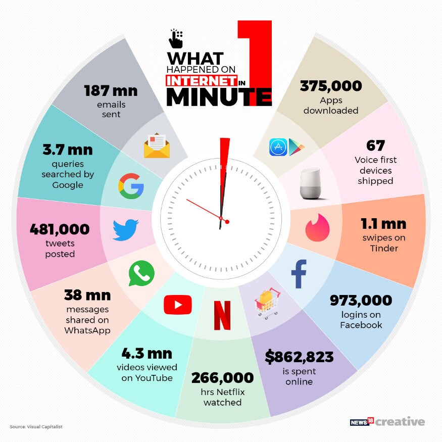 February 2019: Best Infographics of the Month - News18