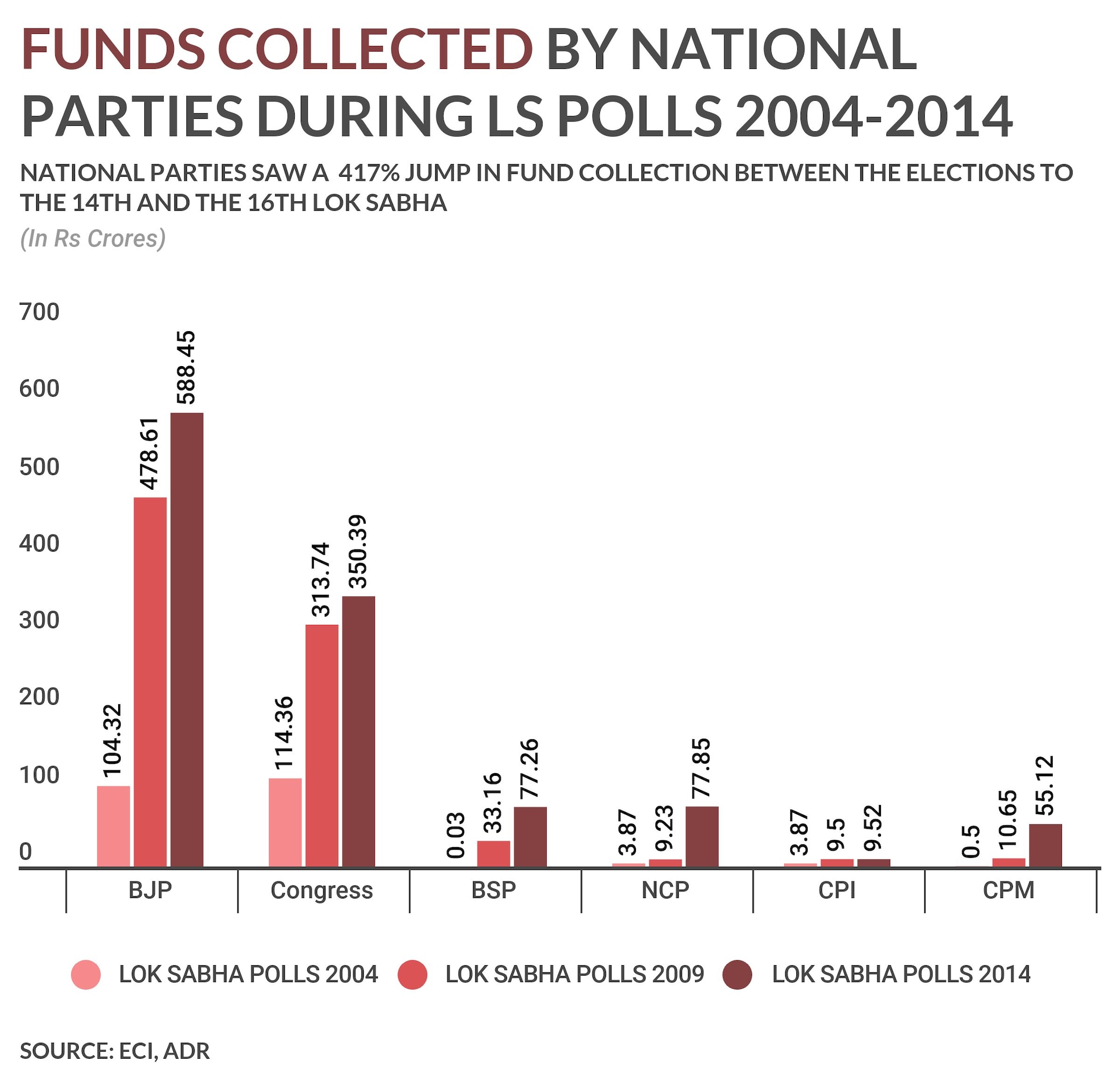 Ahead of 2019 Polls, Electoral Bonds Make Political Funding for Parties ...