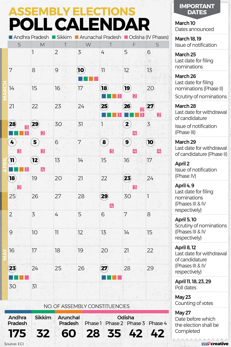 Lok Sabha Elections 2019: Key Statistics & Facts You Should Know