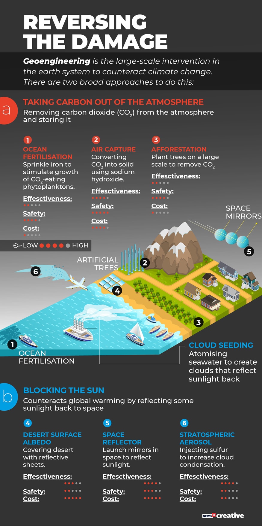 April 2019: Best Infographics of the Month - News18