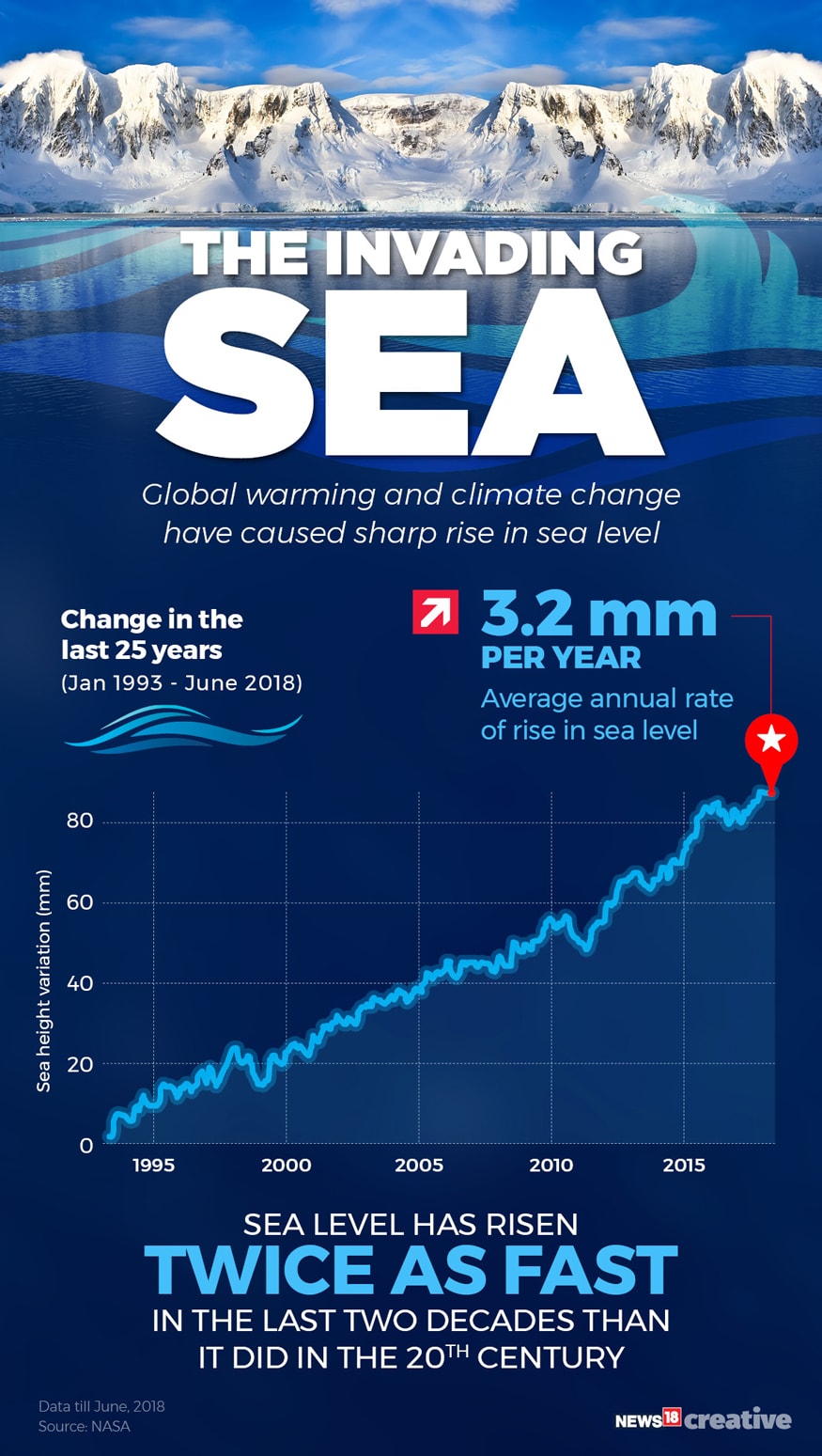 April 2019: Best Infographics of the Month - News18