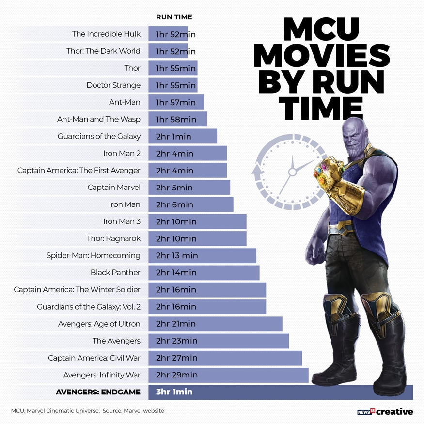 April 2019: Best Infographics of the Month - News18