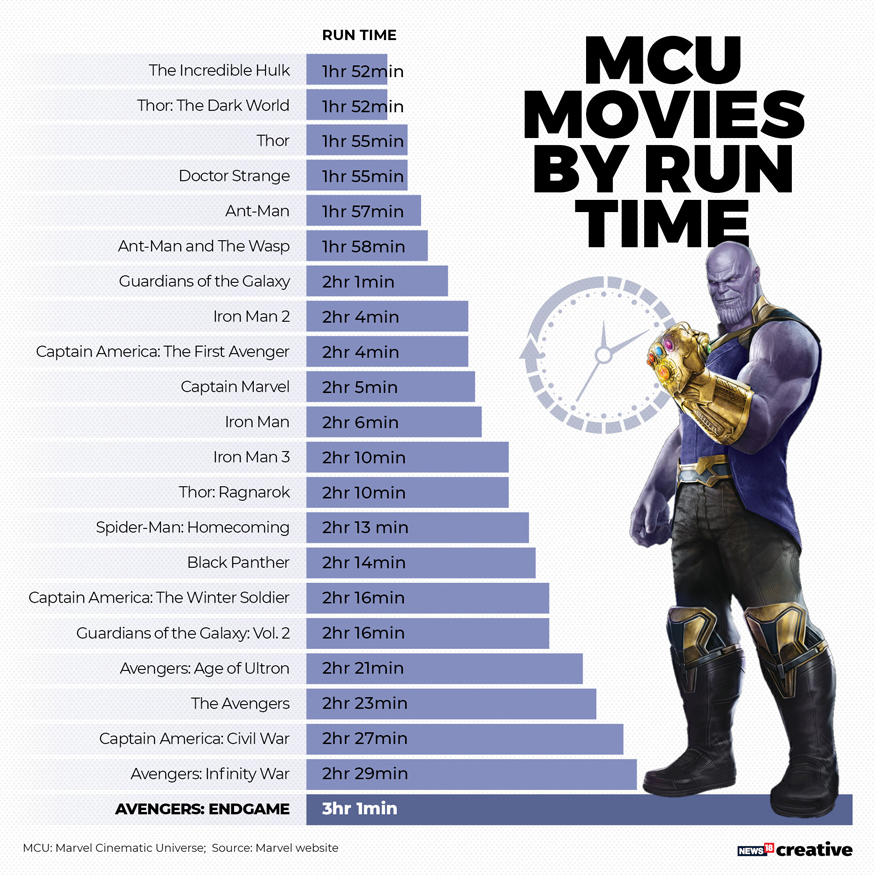 April 2019: Best Infographics of the Month