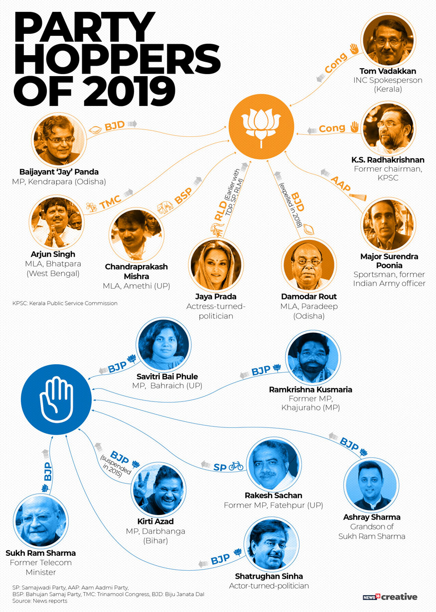 April 2019: Best Infographics of the Month - News18