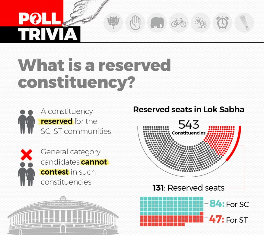 Lok Sabha Elections 2019: Poll Trivia - News18
