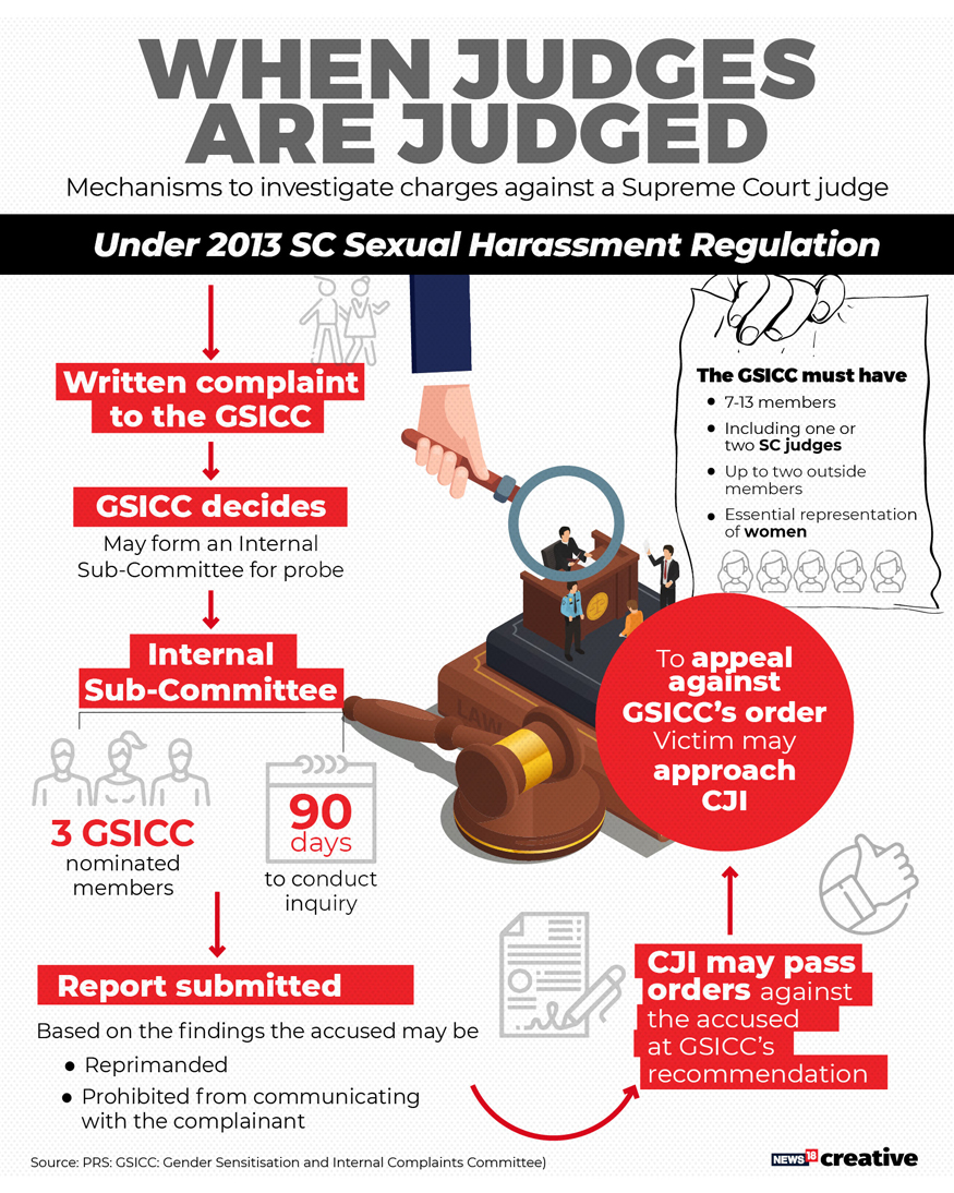 April 2019: Best Infographics of the Month - News18