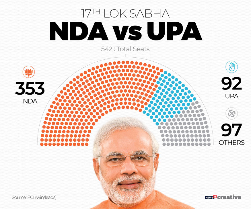 Lok Sabha Elections 2019 Key Statistics And Facts You Should Know