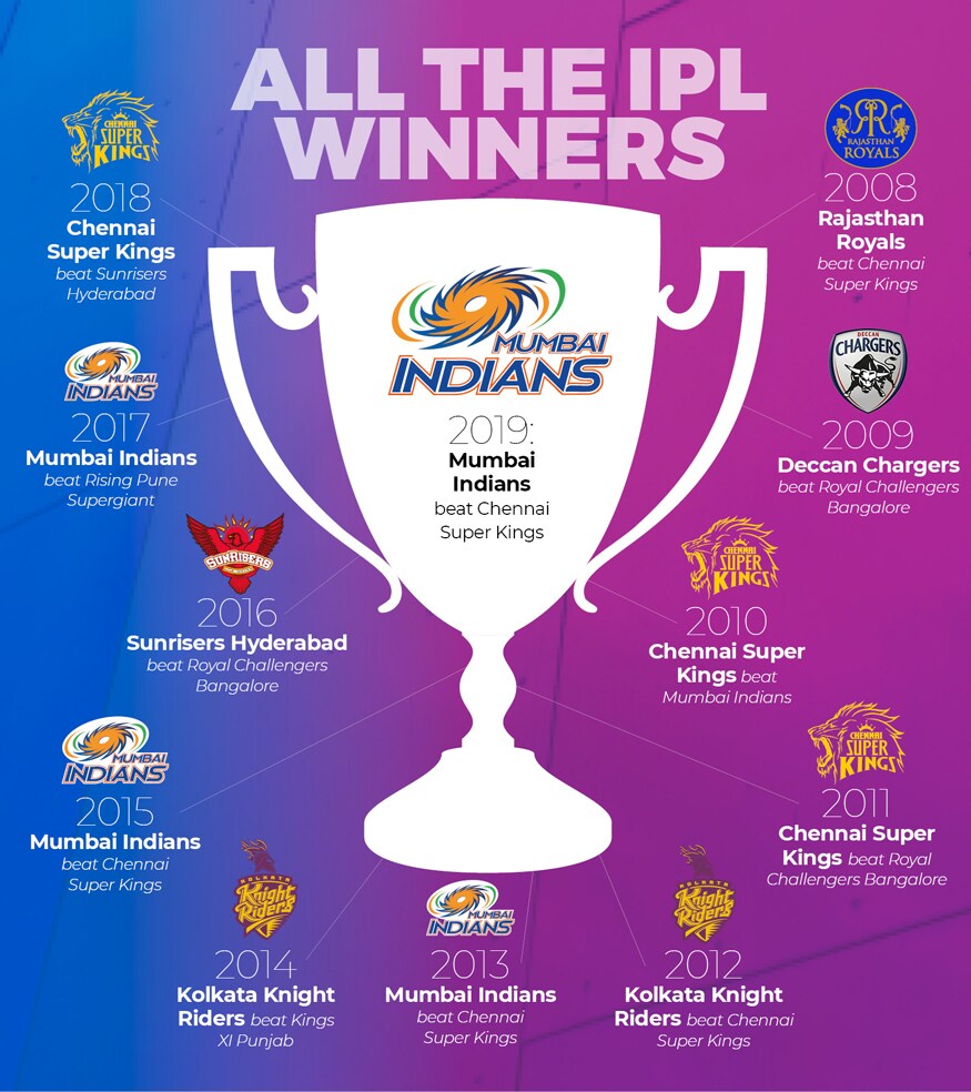 May 2019: Best Infographics of the Month - News18