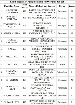 CBSE 10th Result 2019 Announced at cbse.nic.in; 6 Facts You Must Know