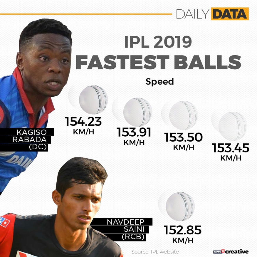 May 2019: Best Infographics of the Month - News18