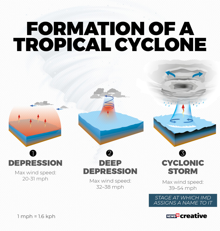 Infographics: How Devastating Can Cyclones Be - Photogallery