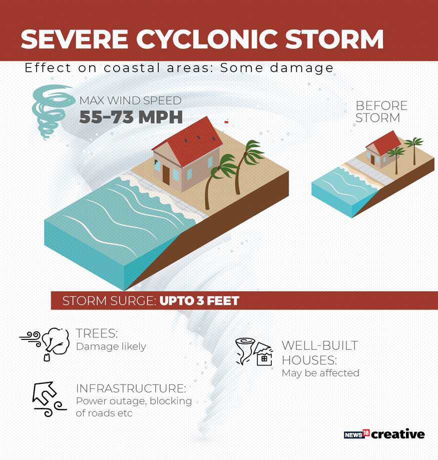 Infographics: How Devastating Can Cyclones Be - News18